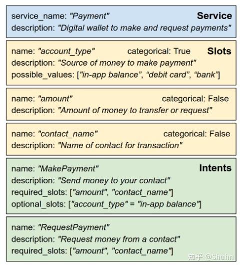 The Schema-Guided Dialogue Dataset (SGD) - 知乎