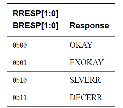 verdi技巧分享--给信号编辑alias - 知乎