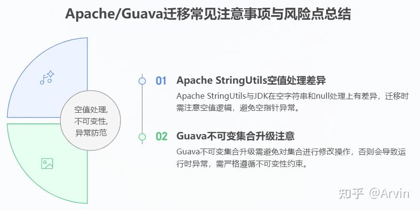 Java工具库哪家强？Hutool、Apache Commons、Guava深度对比与选型指南 - 知乎
