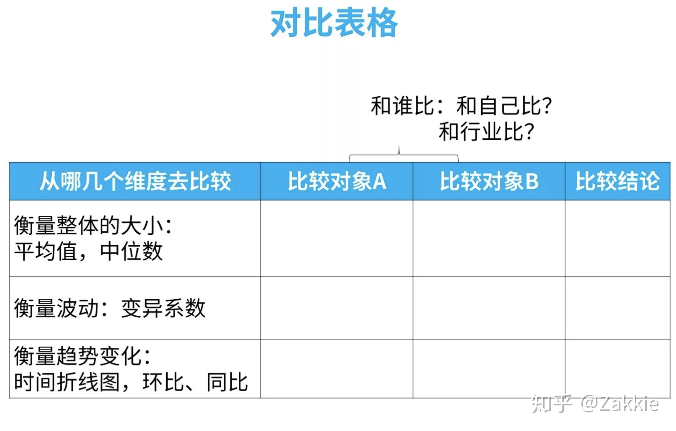 常用分析方法总结 - 知乎