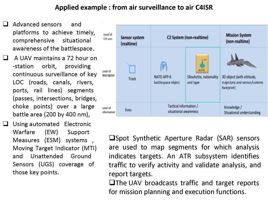 《C4ISR基础知识：概念、定义、理论》27页slides - 知乎