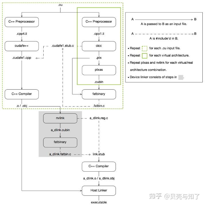 CUDA 编译与 NVVM IR 笔记 - 知乎