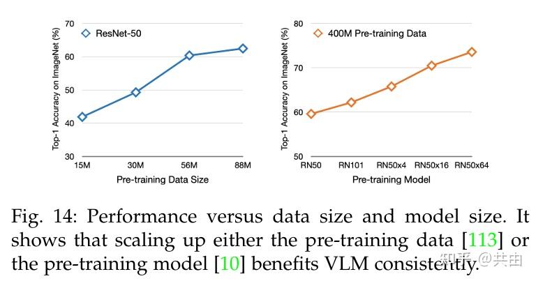 从视觉识别任务出发，深入探索视觉语言模型（VLM）基础篇章—VLM学习综述及论文详解：Vision-Language Models for ...