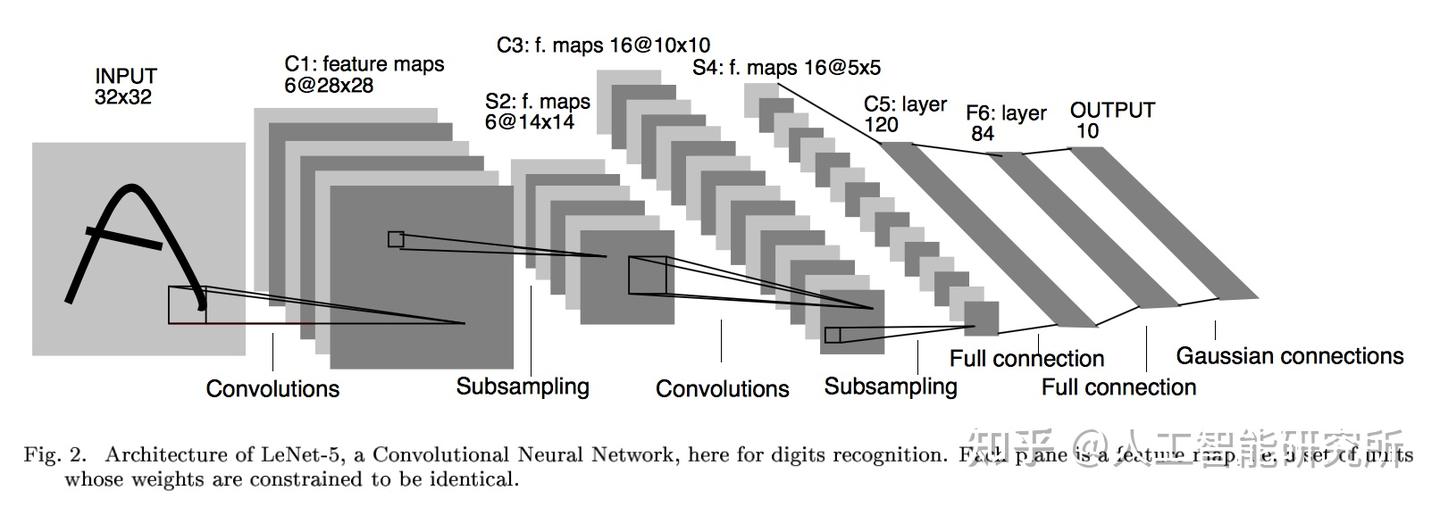 使用EMNIST数据集训练第一个pytorch CNN手写字母识别神经网络 - 知乎