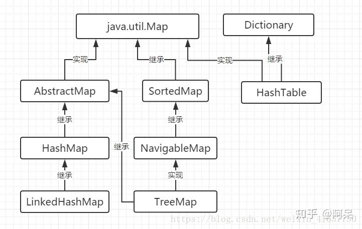 基于JDK8的HashMap实现(万字详解) - 知乎