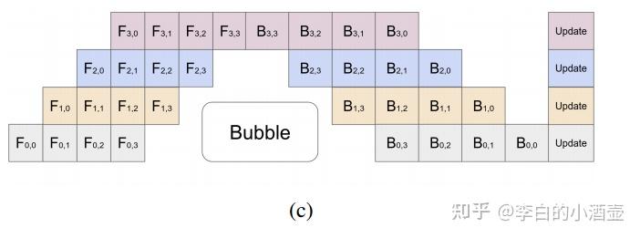 【nips19】GPipe: Efficient Training of Giant Neural Networks using ...
