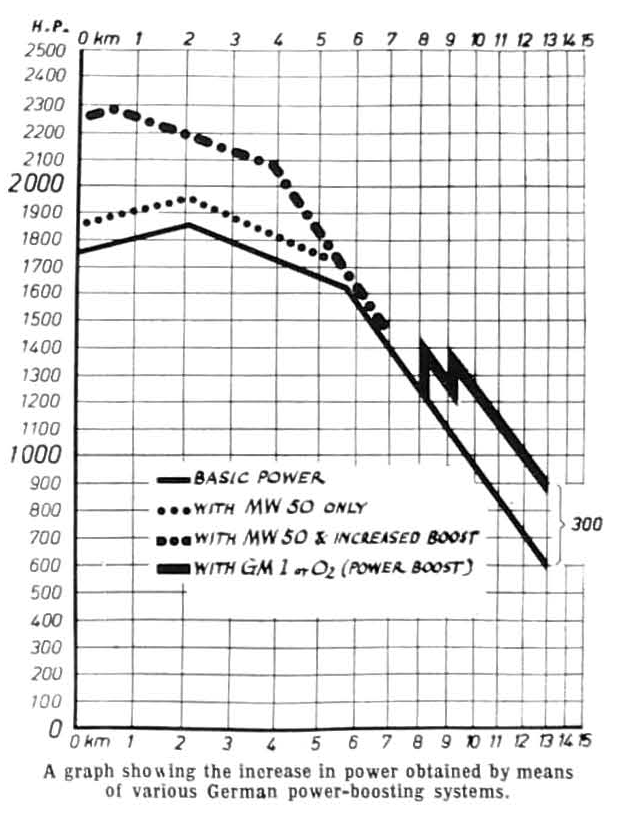 简单讲讲德国战斗机的MW50加力系统 - 知乎