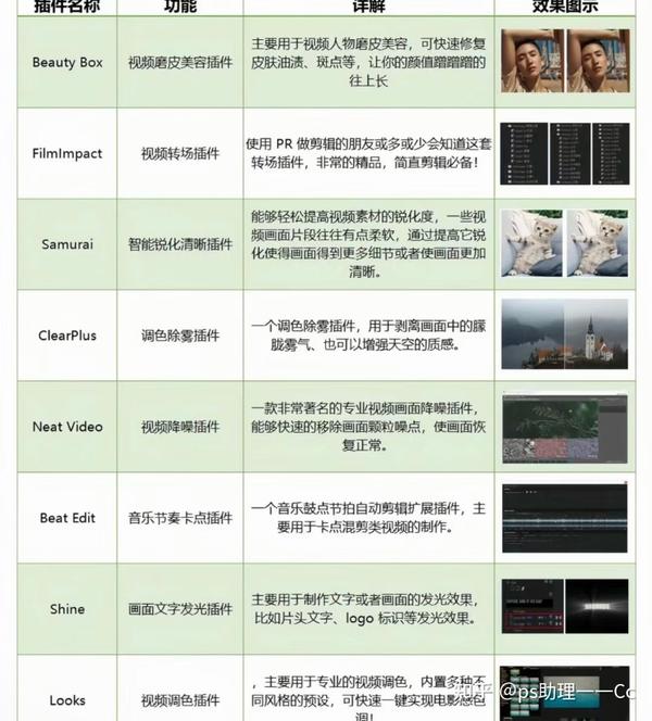 家人们想学pr ps ea看过来啦 - 知乎