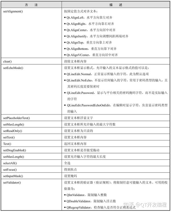 Qt Plaintextedit使用qt获取lineedit的内容 知乎