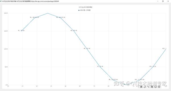 QT统计图实战系列之折线图和曲线图应用实战以及中文乱码问题 QLineSeries QSplineSeries QChart - 知乎