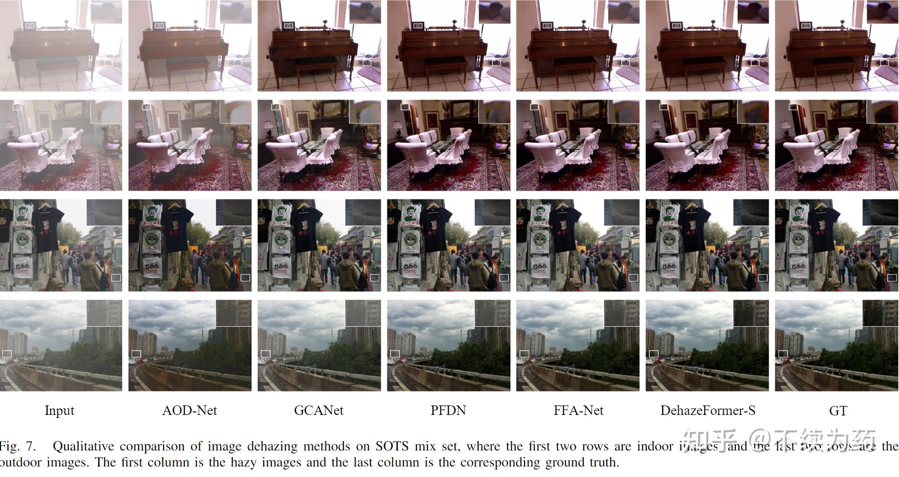 【ARXIV2204】Vision Transformers for Single Image Dehazing - 知乎