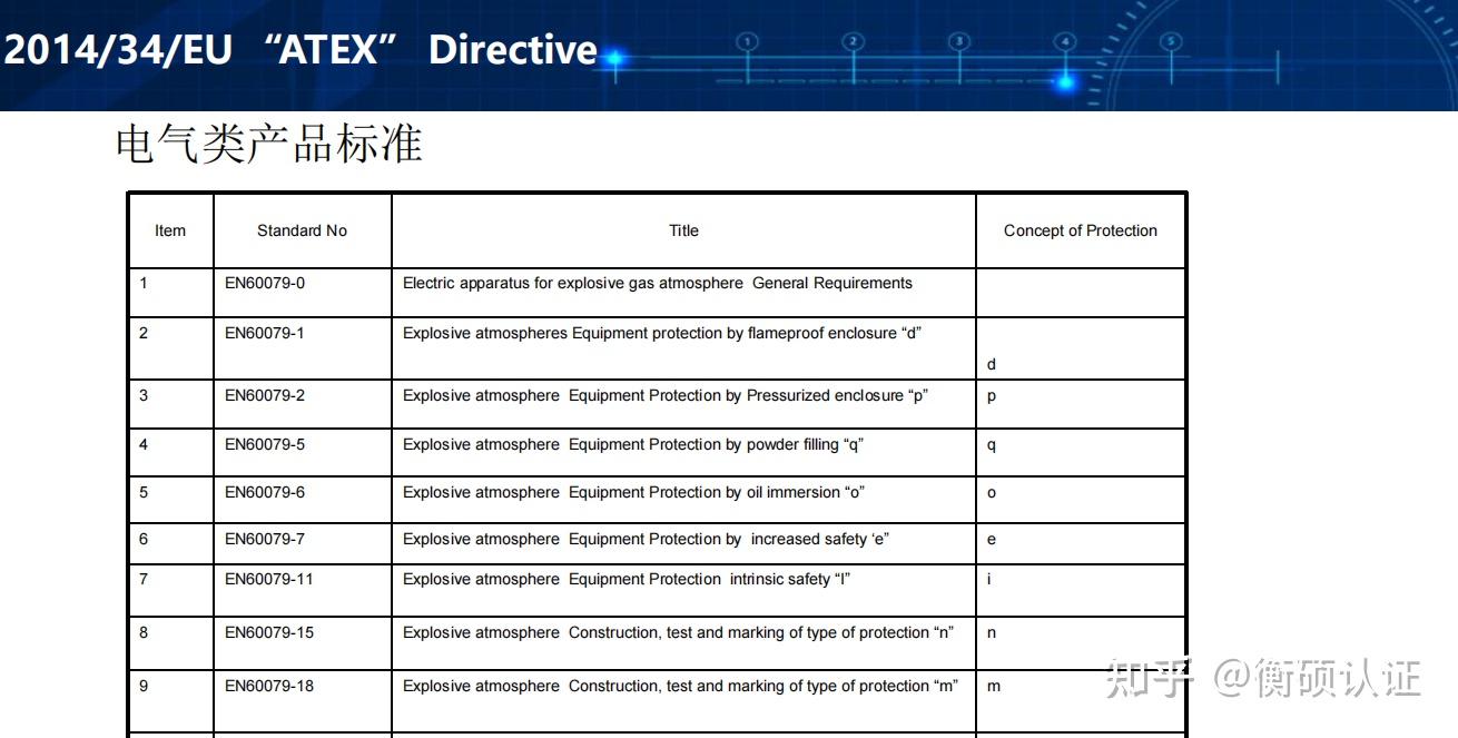 [防爆知识]欧盟防爆ATEX认证 - 知乎
