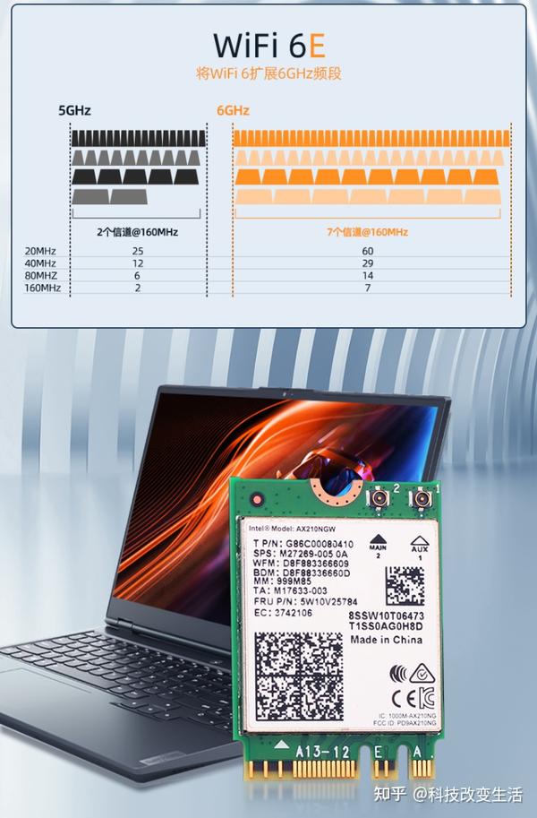 未来触手可及 翼联Wi-Fi6E M.2无线网卡放量市场 你要的AX210来了 - 知乎