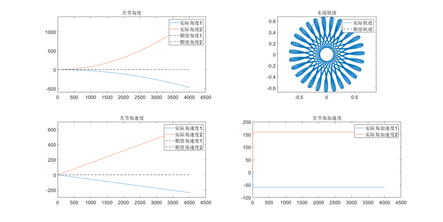 二自由度机械手动力学控制+MATLAB仿真 - 知乎