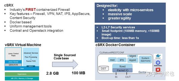 docker容器及网络安全 - 知乎