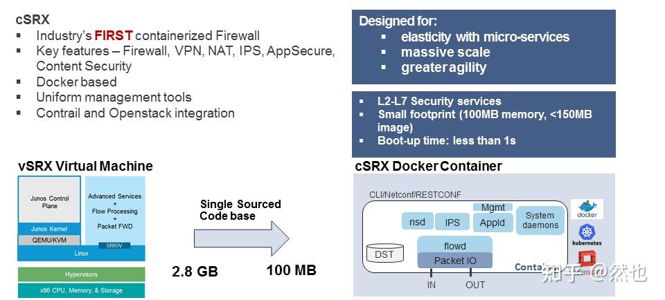 docker容器及网络安全 - 知乎