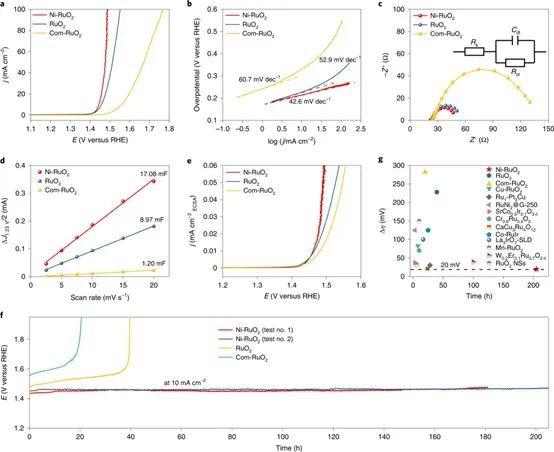 8篇催化顶刊：Nature commun.、Nat. Mater.、AM、JACS、Small等成果 - 知乎