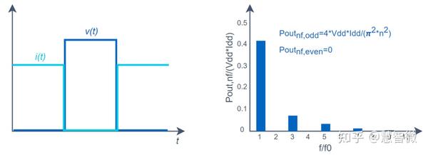 高效率PA设计：从Class A到Class J - 知乎