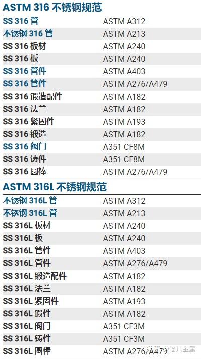 AISI 316和316L不锈钢的区别 - 知乎