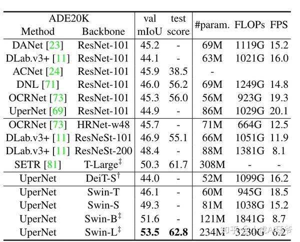 Swin-Transformer：使用移位窗口的分层视觉Transformer（2021） - 知乎