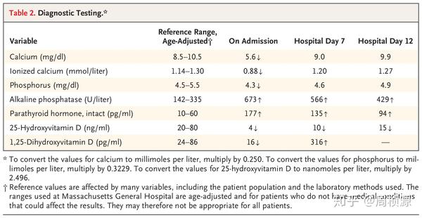 Nejm 2020 Case 39 - 知乎