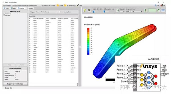 基于Ansys Twin Builder连杆结构数字孪生体建模关键技术及应用 - 知乎