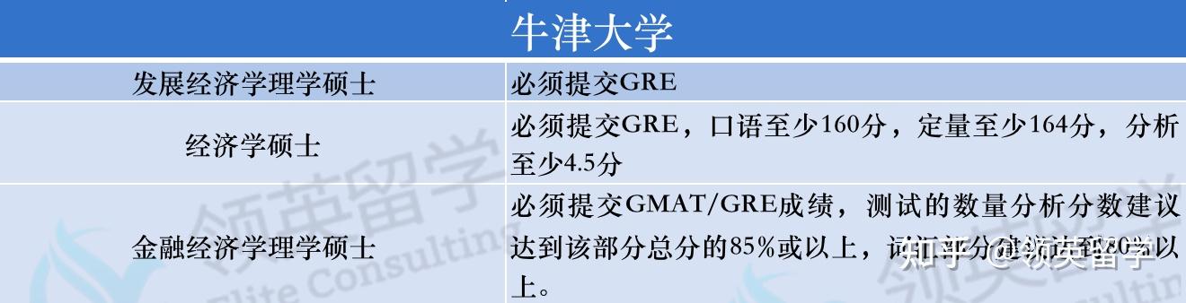 23Fall英国G5和王爱曼华的GRE/GMAT深度解读 - 知乎