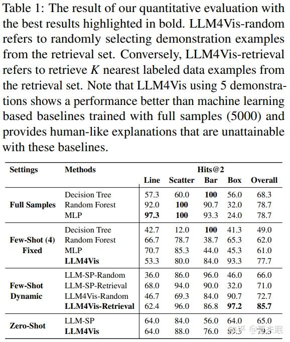 EMNLP'23 | LLM4Vis:使用ChatGPT的可解释可视化推荐方法Explainable Visualization Recommendation using ChatGPT - 知乎