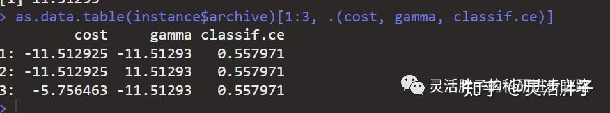 mlr3book学习之旅_第4章（2）_超参数优化 - 知乎