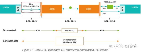 分享：800G光模块白皮书 - 知乎