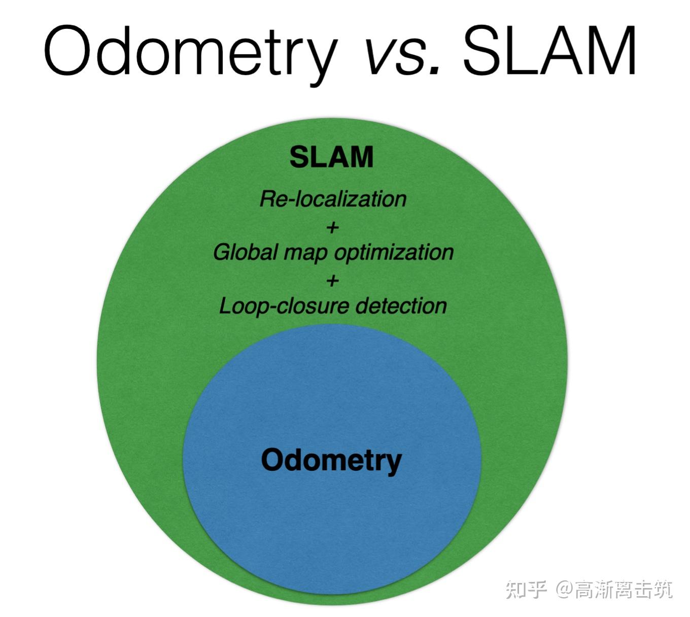 Direct Sparse Odometry：一种花里胡哨的解读 知乎