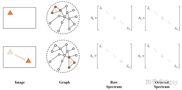 Spectral GNN：Spectral Networks and Deep Locally Connected Networks on Graphs理解 - 知乎
