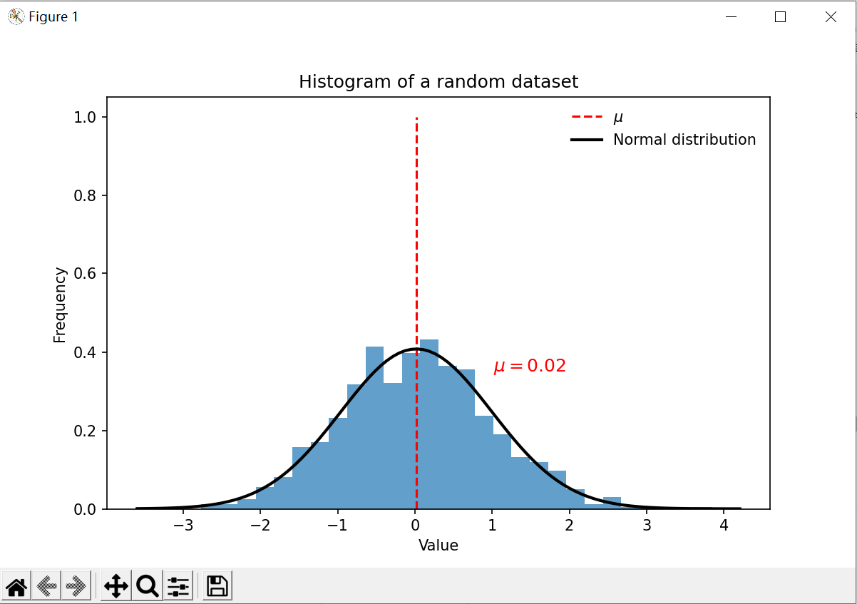 Python 使用matplotlib 绘制直方图 知乎