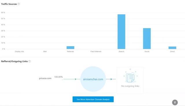 看完这篇，你再也不会问COD是啥了 - 知乎