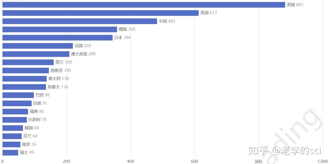 JCR2区，IF5.141，对国人友好 - 知乎