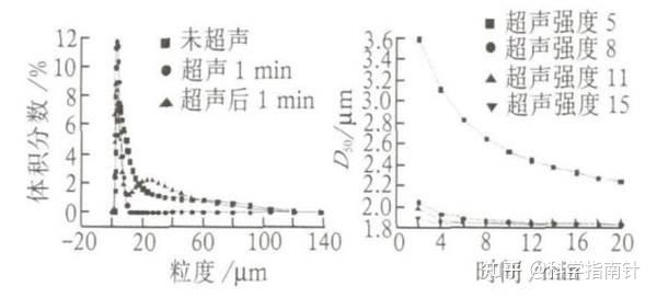 激光粒度法及其应用 - 知乎