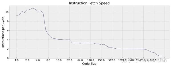 Arm Cortex A78微架构评测（上）：中核奠基之作 - 知乎