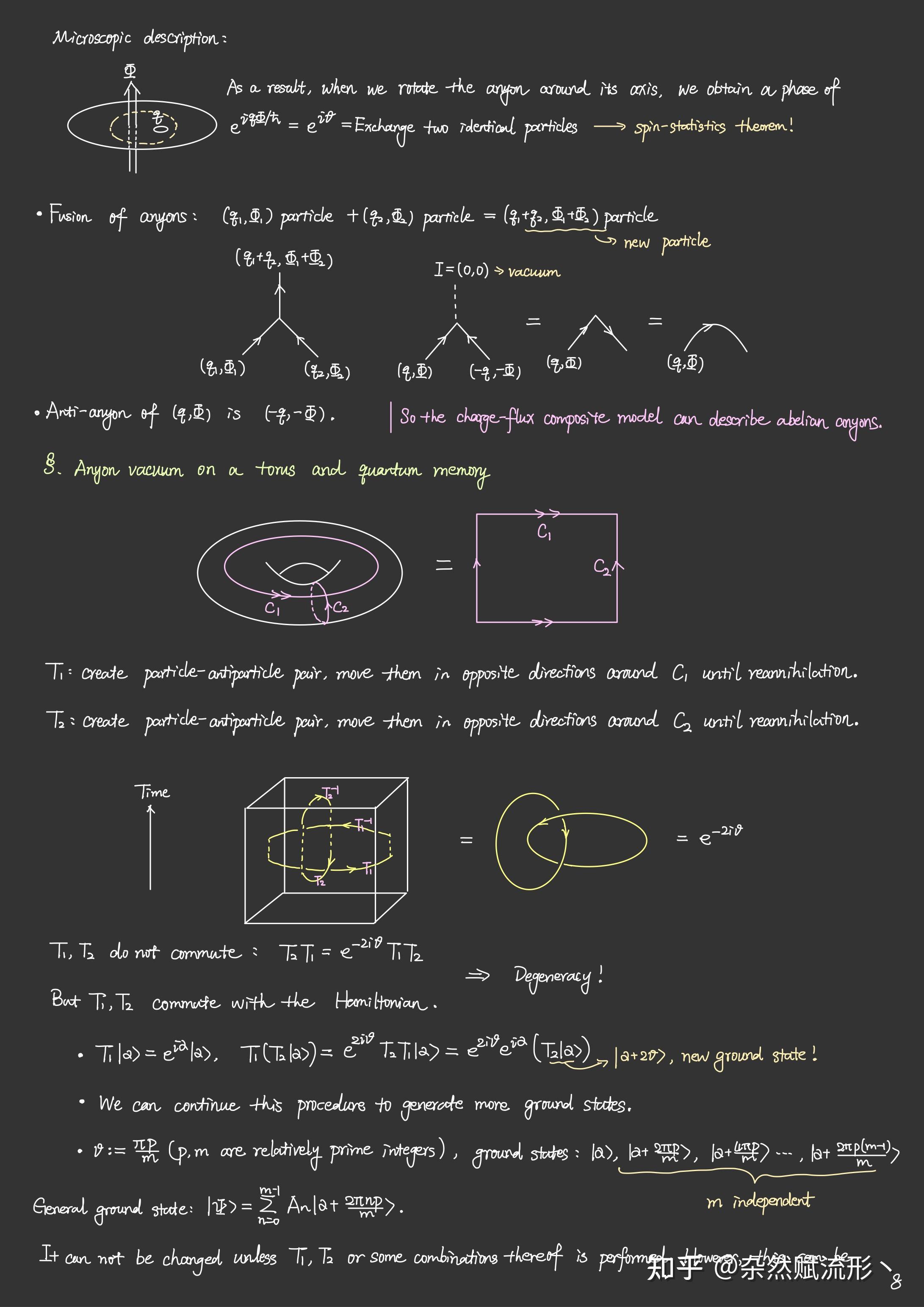 【Topological Quantum】手写笔记总结（Part 1） - 知乎