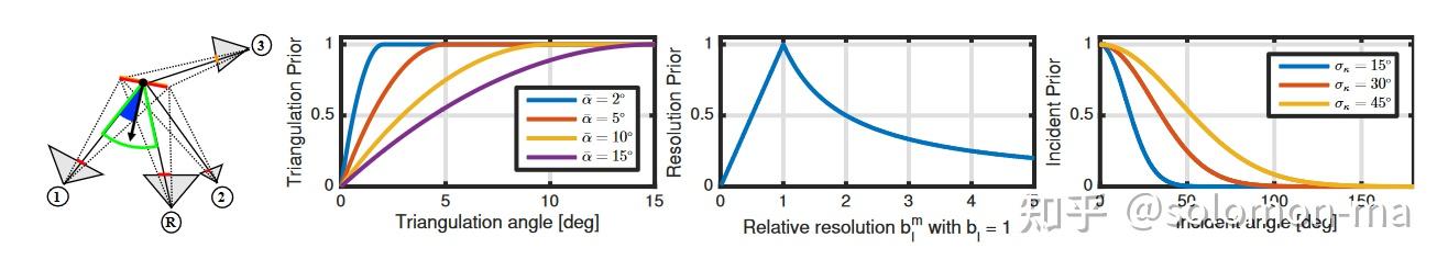 Pixelwise View Selection for Unstructured Multi-View Stereo - 知乎
