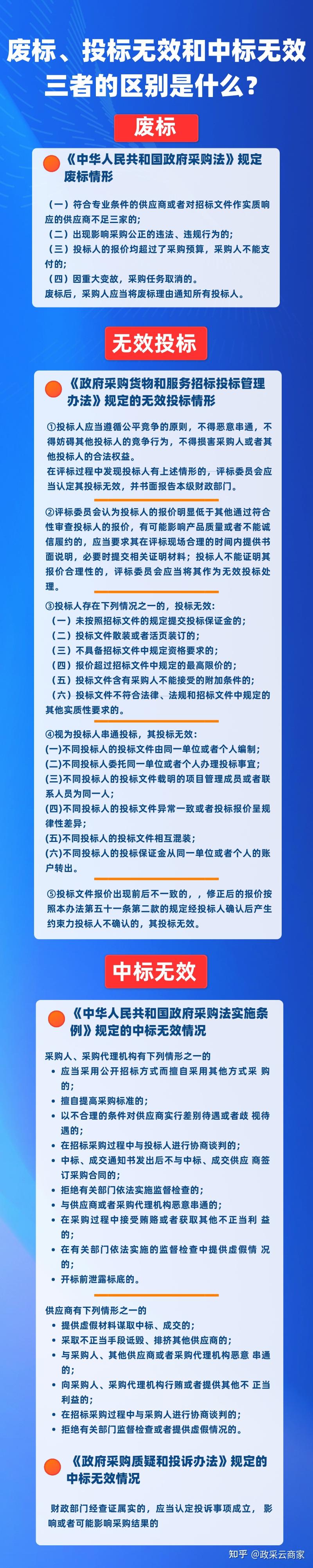 废标、投标无效和中标无效三者的区别是什么 知乎