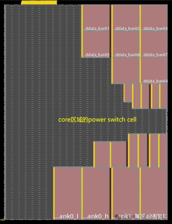 数字IC后端培训系列 | 低功耗设计实现中power switch cell如何添加，如何串链，pso电源网络创建 - 知乎