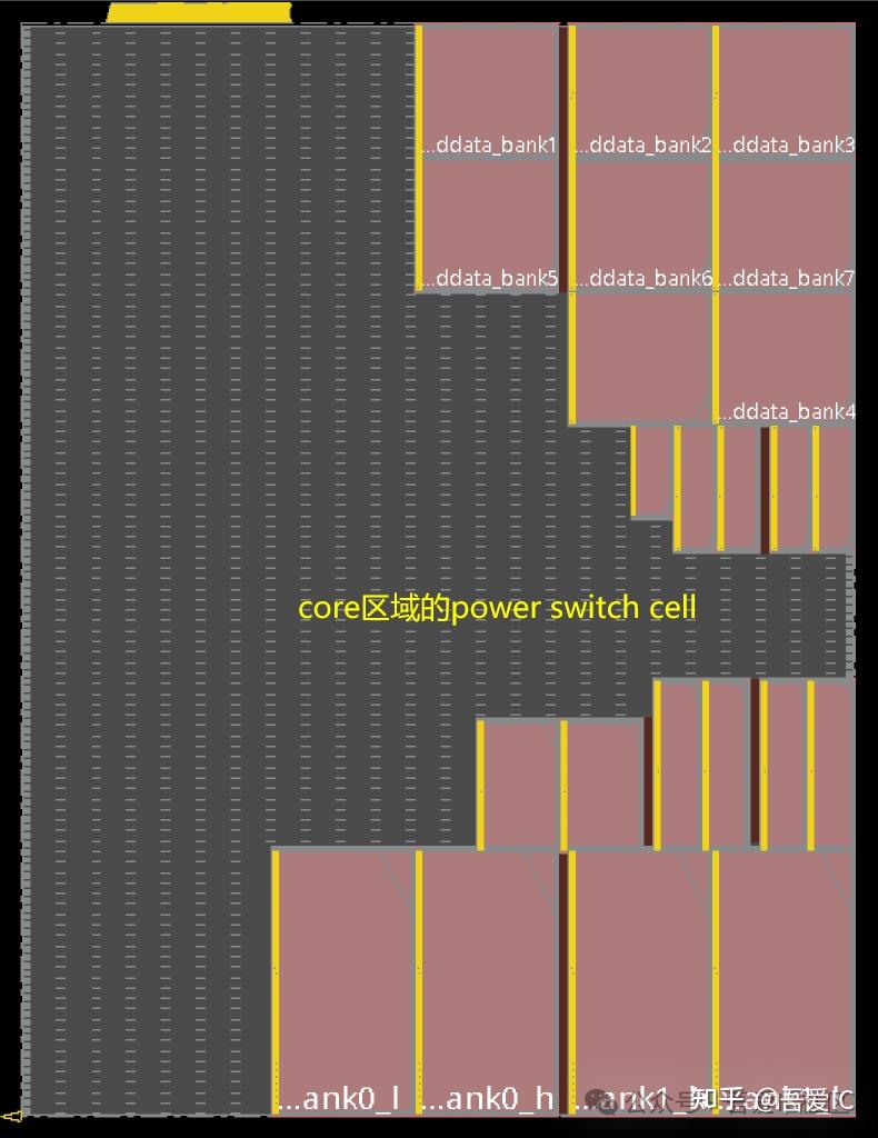 数字IC后端培训系列 | 低功耗设计实现中power switch cell如何添加，如何串链，pso电源网络创建 - 知乎