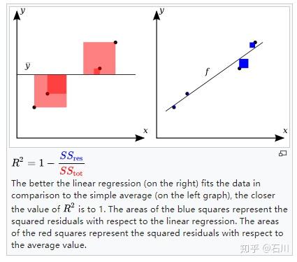 可决系数里面的k是什么意思？ - 知乎