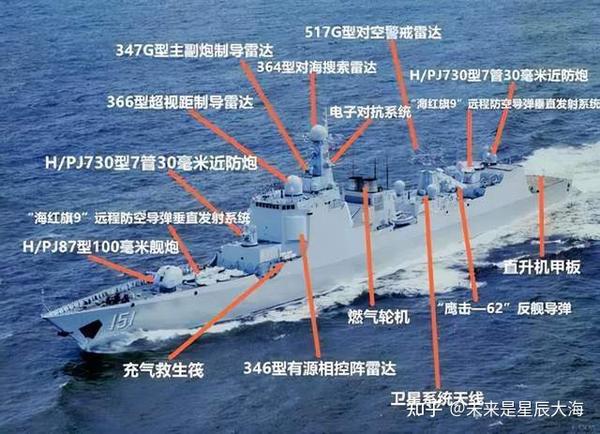我国海军装备志——052C型驱逐舰 - 知乎