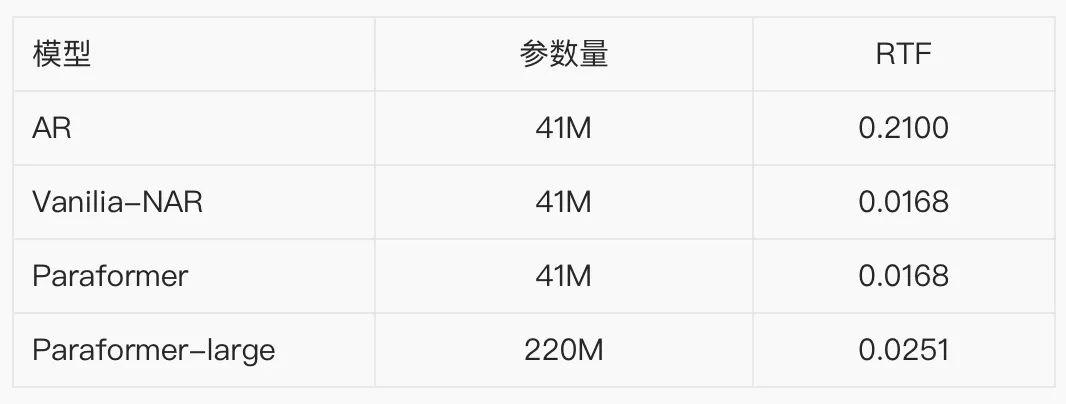 如何使用ModelScope魔搭训练工业级语音识别模型 - 知乎