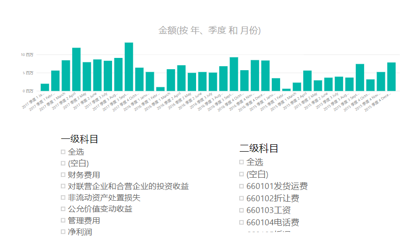 Power Bi之利润表分析 知乎