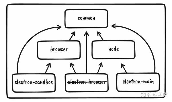 深入理解Electron（二）VSCode架构探索 - 知乎