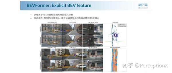 课程总结｜智能驾驶感知新时代：BEV环视感知 - 知乎