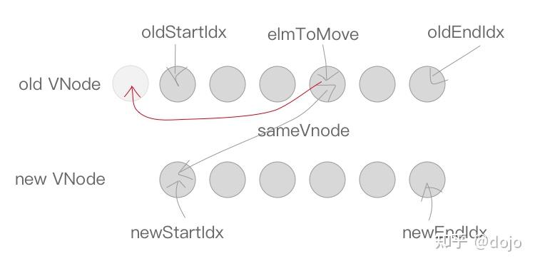 Vue源码（十一、末篇）—— $mount 内部实现 --- patch - 知乎