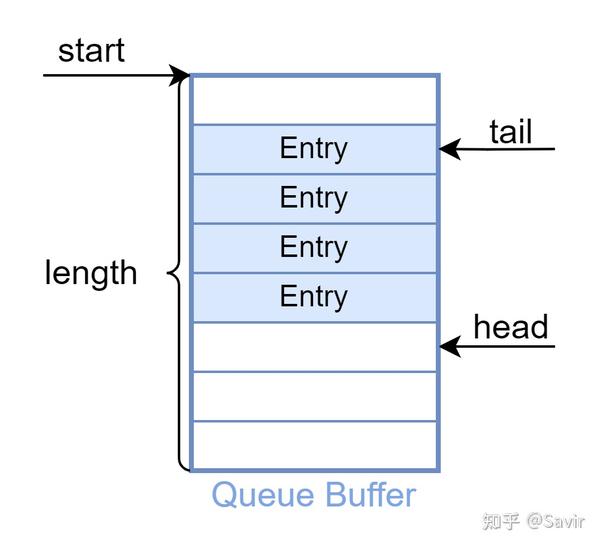 24 RDMA Queue Buffer 